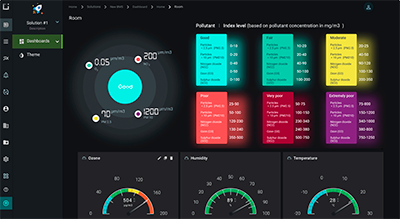 Enterprise IoT Platform with Free Plan | Kaa