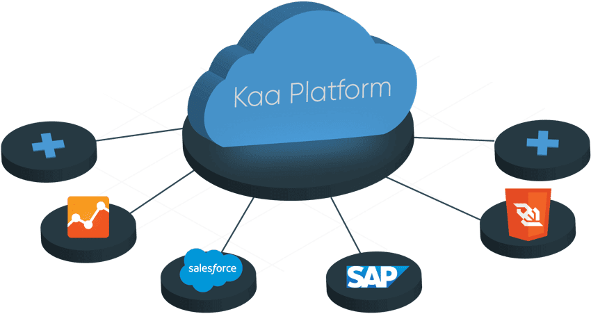 Enterprise IoT Platform with Free Plan | Kaa