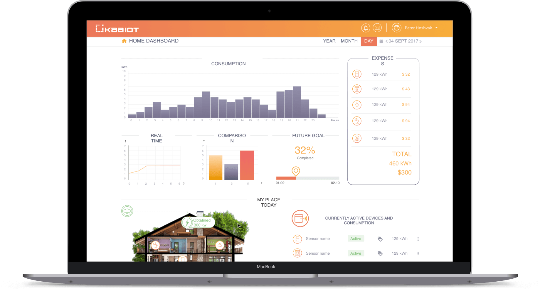 Enterprise IoT Platform with Free Plan | Kaa