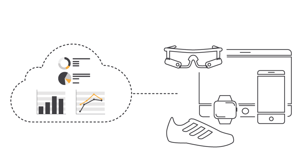 What is the Internet of Things Platform - All About IoT Technology and ...